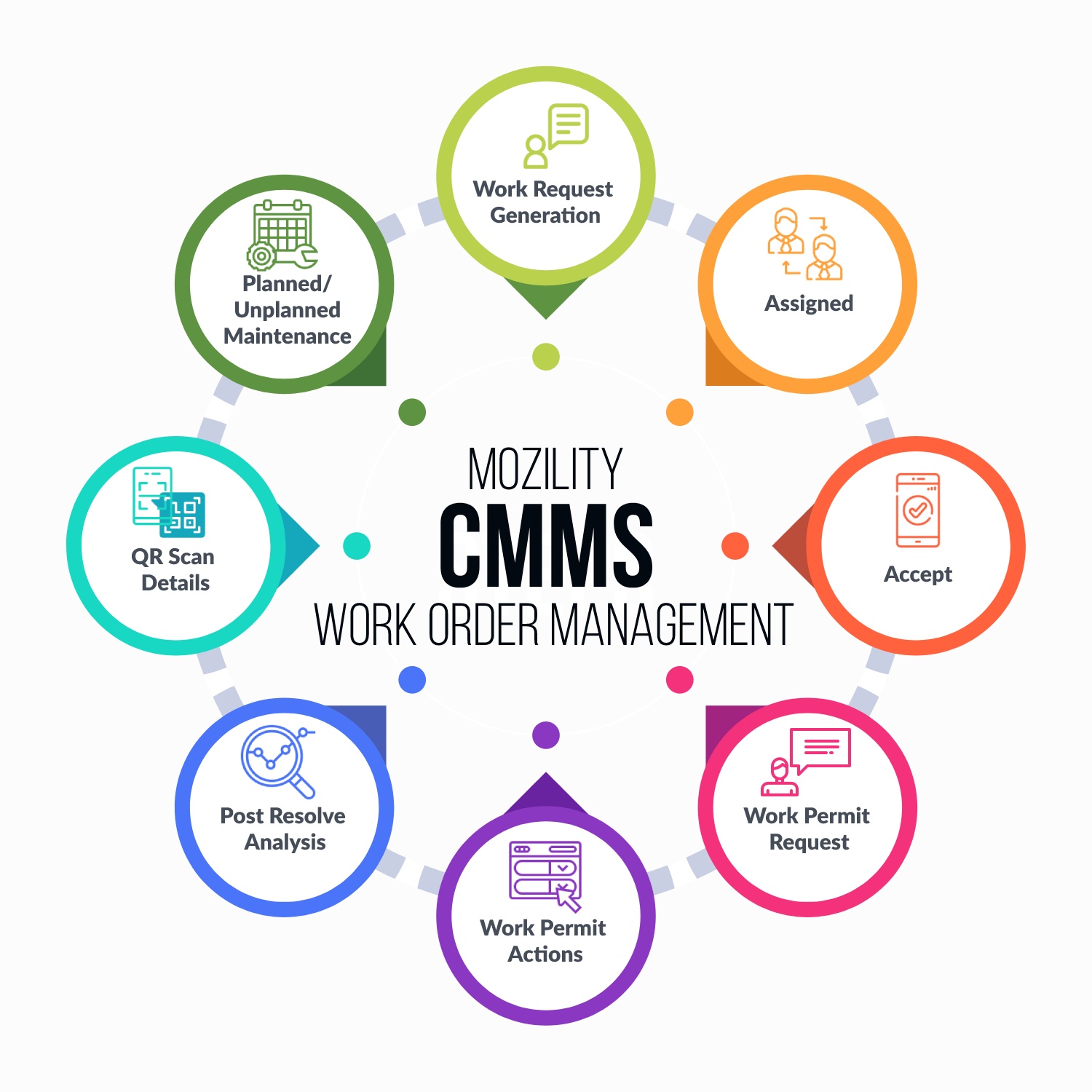 Mozility CMMS Work Order Management - Mozility